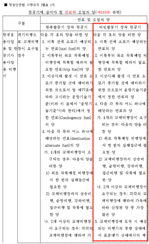 [preflight] 법정연료, Legal Fuel, Minimum Takeoff fuel에 대해 알아보자(1편) : 네이버 블로그