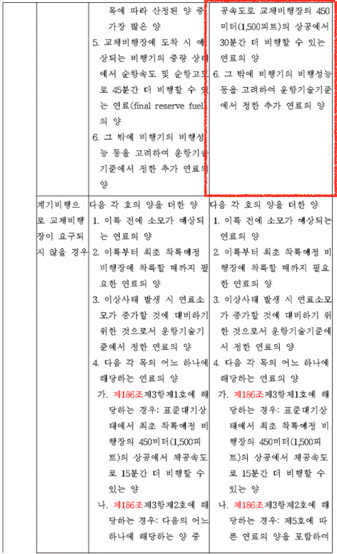 [preflight] 법정연료, Legal Fuel, Minimum Takeoff fuel에 대해 알아보자(1편) : 네이버 블로그