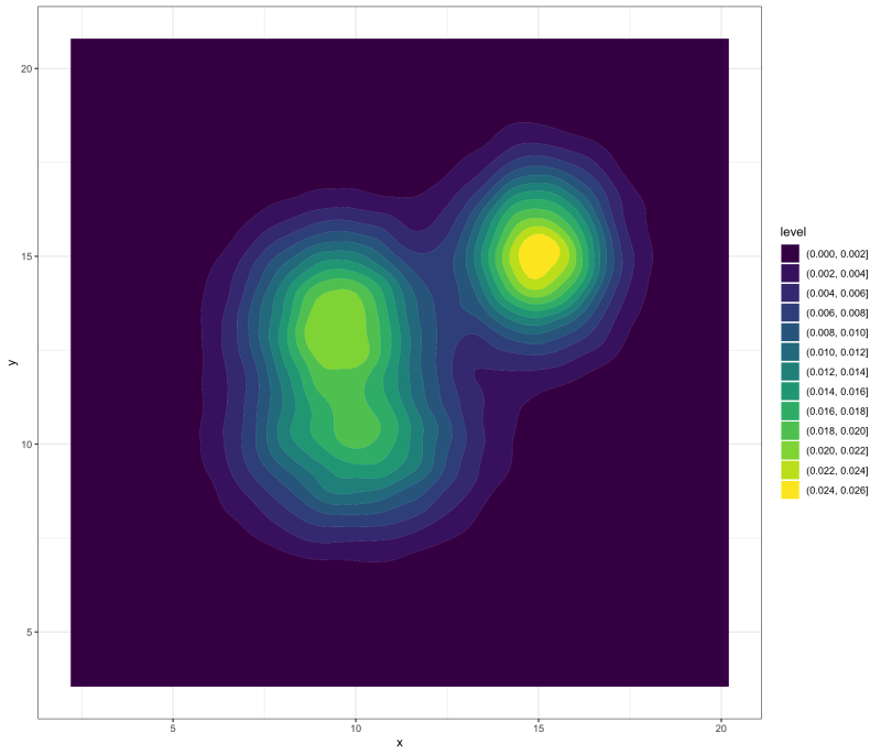 R에서 등고선 그래프 그리기 : geom_density_2d, stat_density_2d : 네이버 블로그