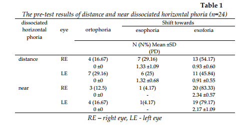The Effects of Sports Vision Training on Binocular Vision Function in ...