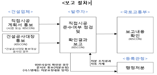 건설공사 직접시공 준수여부 확인제도 안내 네이버 블로그