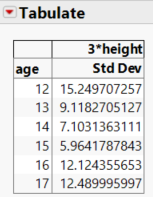 3*표준편차(Sigma, Stdev : Standard Deviation)구하기 : 네이버 블로그