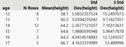 3*표준편차(Sigma, Stdev : Standard Deviation)구하기 : 네이버 블로그