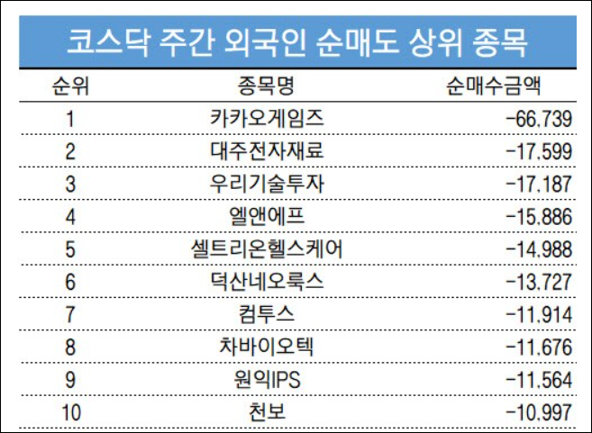 중국발 게임관련주 폭락 엔씨소프트 카카오게임즈 펄어비스 넷마블 컴투스 게임주 주가 전망 네이버 블로그