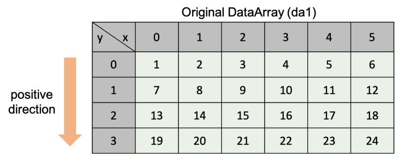 [Xarray-Doc] xarray.DataArray.roll - simple example : 네이버 블로그