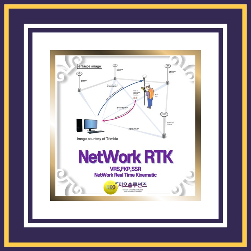 [VRS]Network RTK 정리(지오솔루션즈) : 네이버 블로그