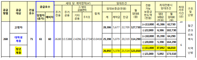 중기청 100% 전세대출로 LH 청년 행복주택 26형 입주기 - 3 : 네이버 블로그