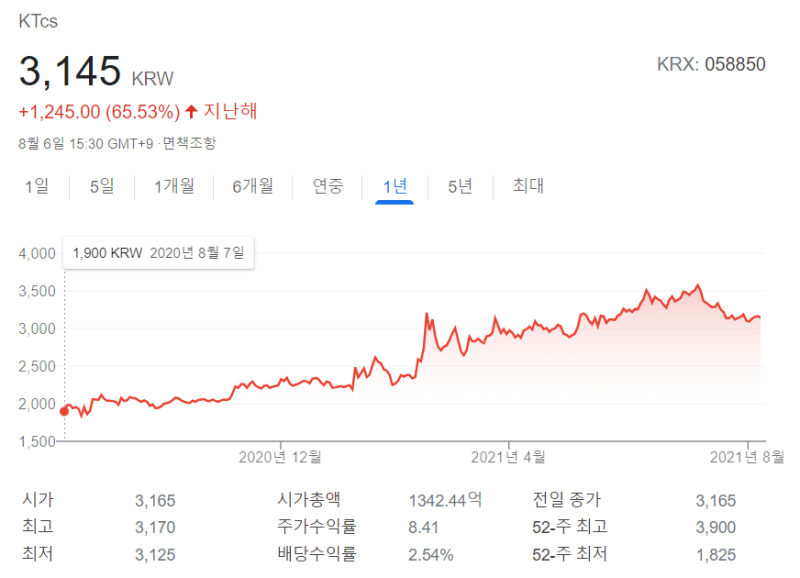 비대면 시대 새로운 컨택 센터 수혜주 KTcs 2분기 실적 배당 그리고 주가 총정리 : 네이버 블로그