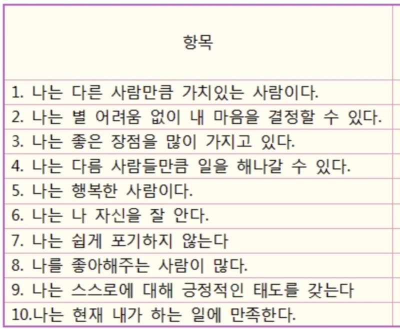 로젠버그 자존감 척도(RSES,Rosenberg self-esteem scale) : 네이버 블로그