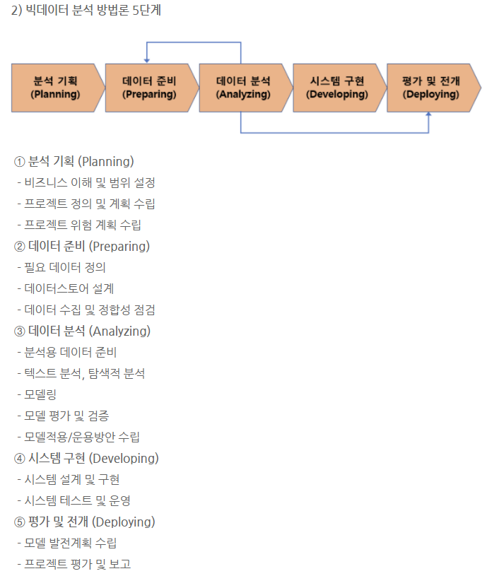 Adsp 데이터분석 준전문가 기출 문제 복원18회 주관식 네이버 블로그