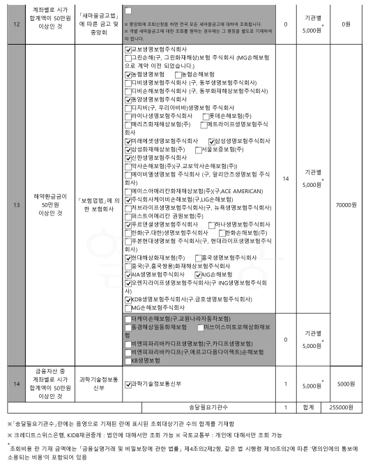 재산명시를 통한 재산조회 테크트리feat 전자소송 네이버 블로그