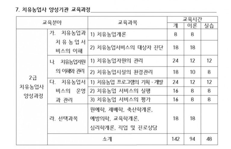 치유관련 국가자격증 치유농업사 산림치유지도사 교육시간 교육비 교육내용양성기관 지정교육기관 비교 네이버 블로그