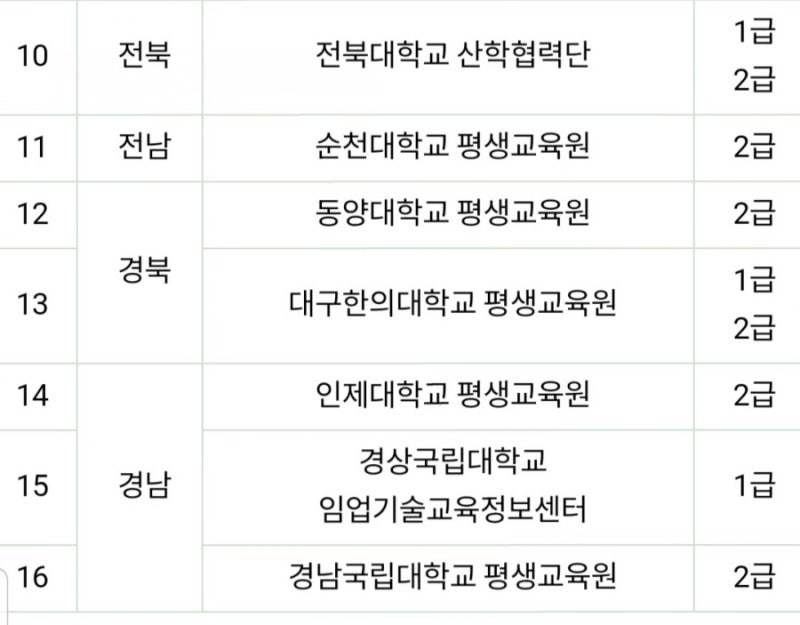 치유관련 국가자격증 치유농업사 산림치유지도사 교육시간 교육비 교육내용양성기관 지정교육기관 비교 네이버 블로그