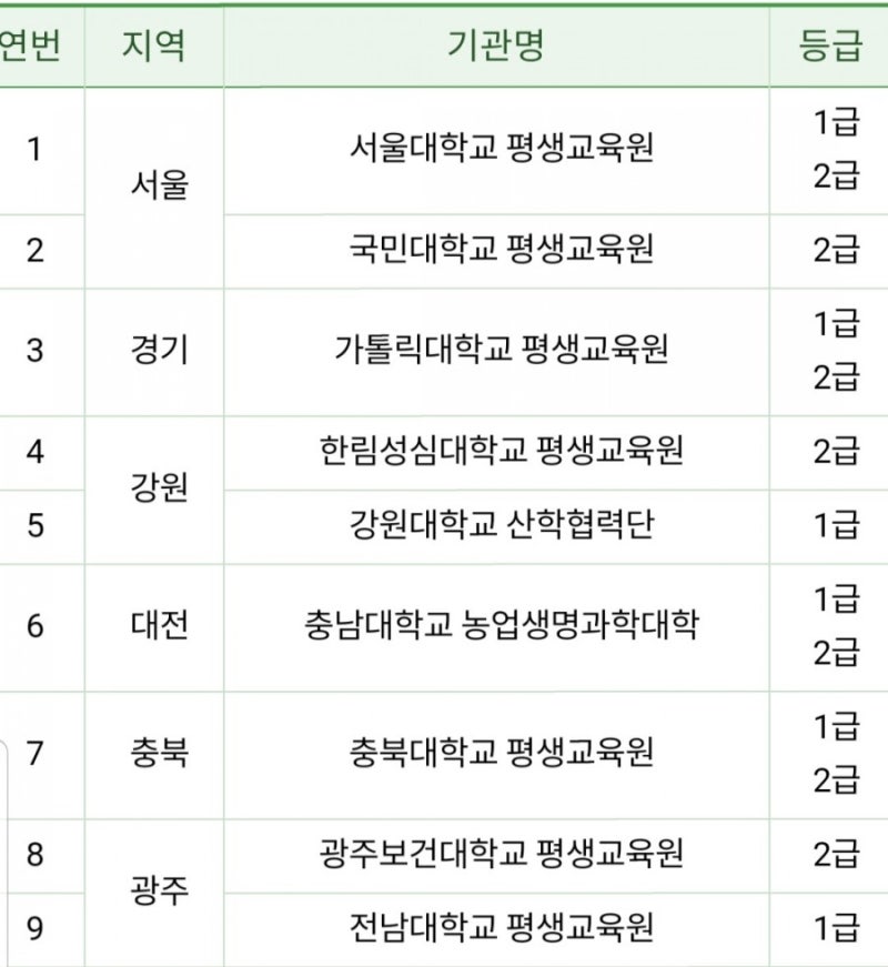 치유관련 국가자격증 치유농업사 산림치유지도사 교육시간 교육비 교육내용양성기관 지정교육기관 비교 네이버 블로그