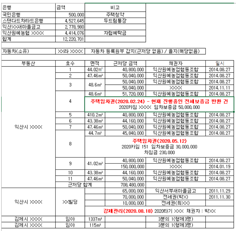 재산명시를 통한 재산조회 테크트리feat 전자소송 네이버 블로그