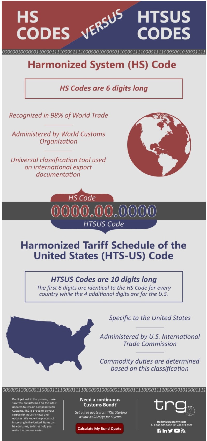 [무역 용어] HTS CODE ??? : 네이버 블로그
