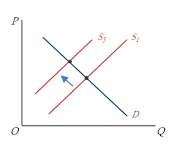2021년 비트코인 하반기 전망과 S2FX모델 : 네이버 블로그
