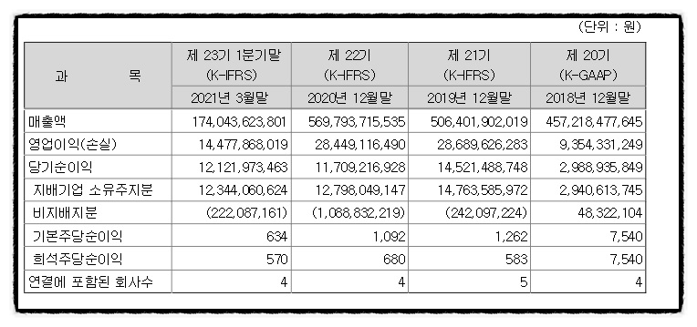 공모주 청약 할까 말까 아주스틸 균등배정 비례배정 의무보유확약비율 유통가능물량 미래에셋 상장일 주간사 1일차 일반청약
