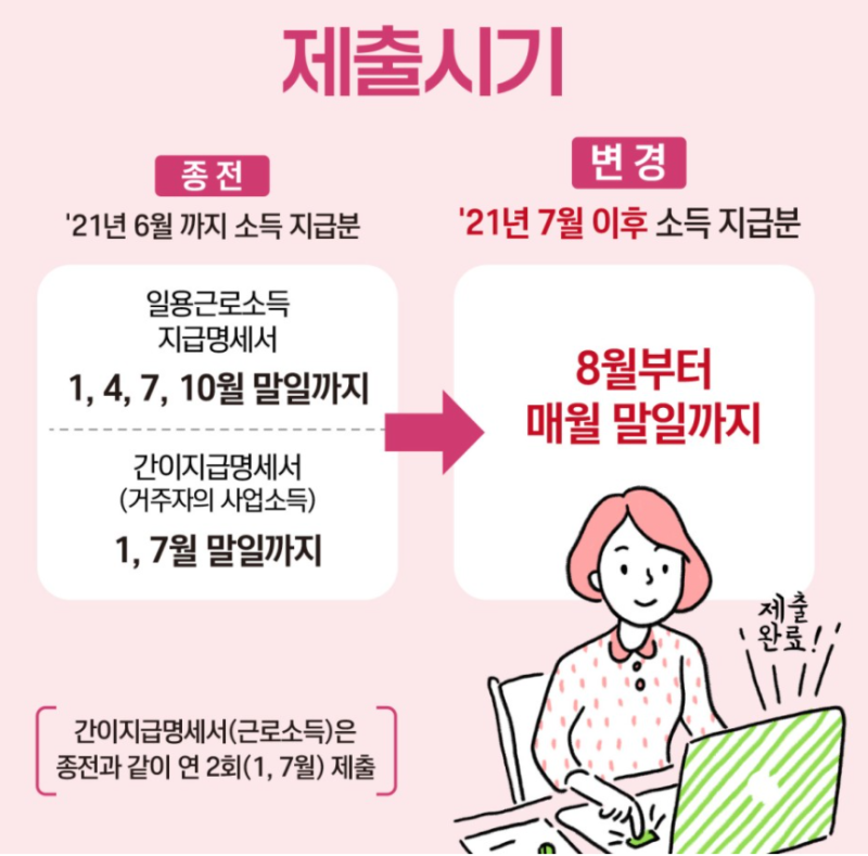 일용직지급명세서사업소득 간이지급명세서 제출기한 변경 안내 근로소득지급명세서는2022년7월1일부터 매월로 제출기한 변경 개정안