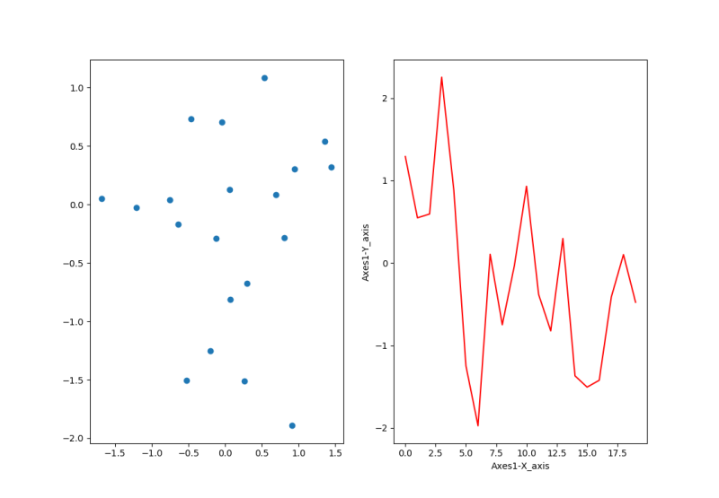 Matplotlib - plt.subplot()과 plt.subplots() 비교 : 네이버 블로그