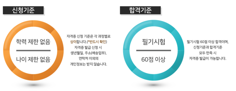 한국교육진흥협회 주니어영어코칭지도사1급 무료로 수강가능한곳 네이버 블로그