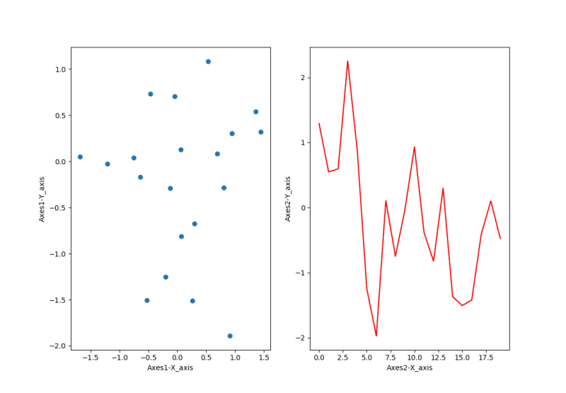 Matplotlib - plt.subplot()과 plt.subplots() 비교 : 네이버 블로그