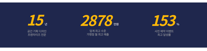 무인 스터디카페 창업 진짜 수익은 얼마일까 네이버 블로그