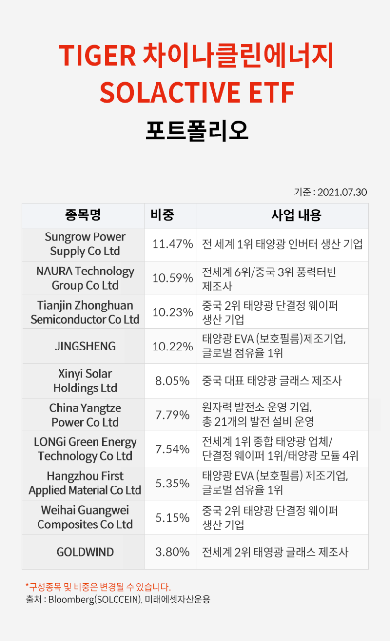 [카드뉴스] TIGER 차이나클린에너지 SOLACTIVE ETF : 네이버 블로그