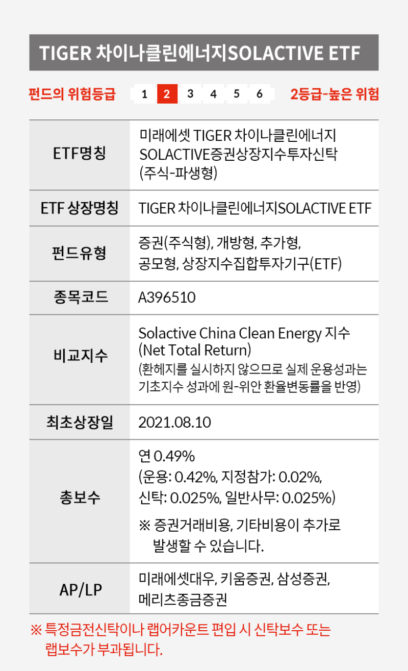 [카드뉴스] TIGER 차이나클린에너지 SOLACTIVE ETF : 네이버 블로그