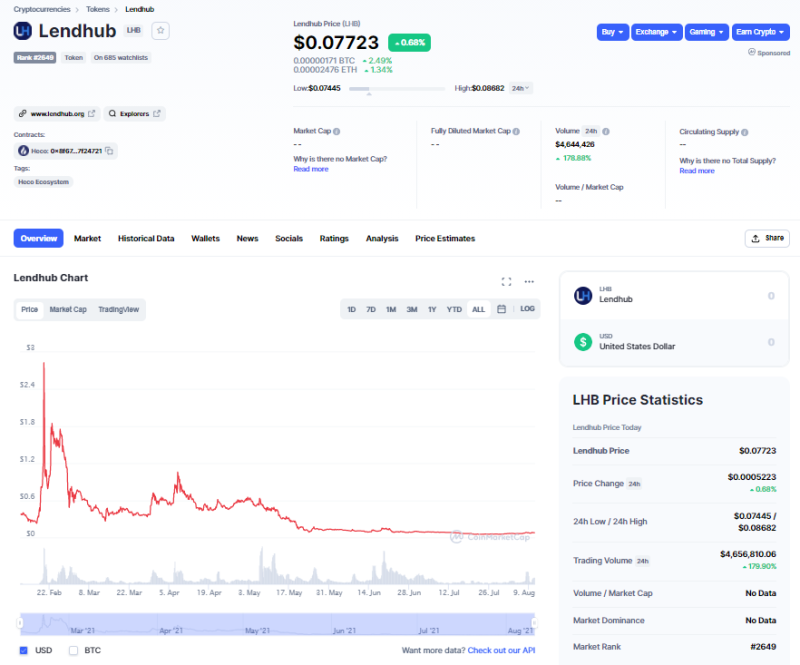 히든젬 알트코인 lendhub 코인 ($lhb) : 네이버 블로그