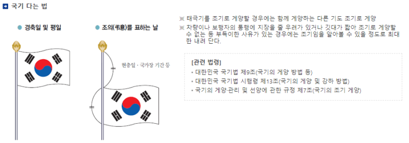 8 15 광복절의 진짜 의미와 태극기 게양방법 태극기 문화상품 둘러보기 네이버 블로그