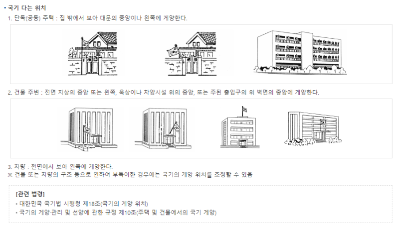 8 15 광복절의 진짜 의미와 태극기 게양방법 태극기 문화상품 둘러보기 네이버 블로그