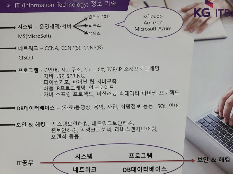 소프트웨어특기자전형 Sw 학종and수시 준비의 핵심은 네이버 블로그