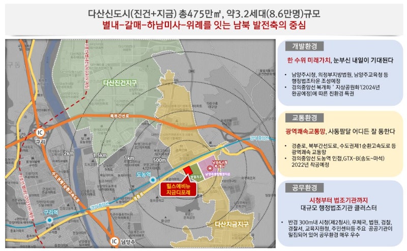 다산 힐스테이트 지금 디포레 상가분양 네이버 블로그