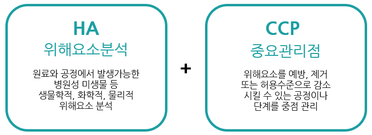 해썹 Haccp 소규모 해썹 인증 절차와 과정 준비서류 Haccp 해썹 인증하기 네이버 블로그