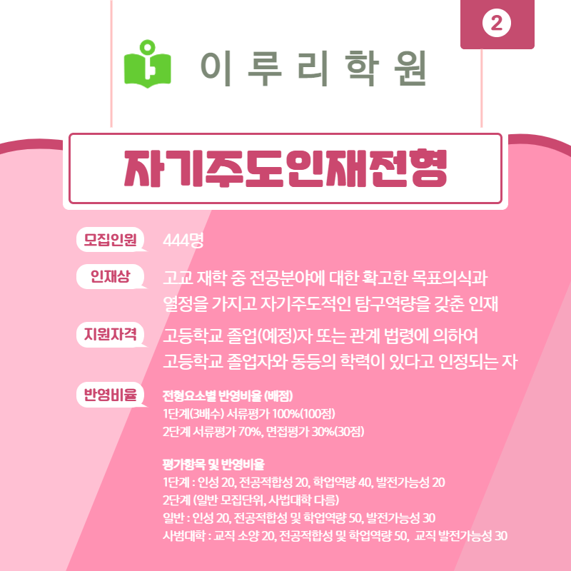 2021 성신여대 입결 성신여자대학교 수시등급 전형별 특징을 알아보자 네이버 블로그