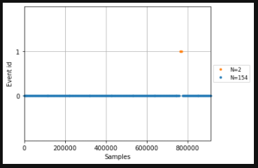 [Dataset] CHB-MIT EEG Dataset, EDA 및Visualization with python, mne ...