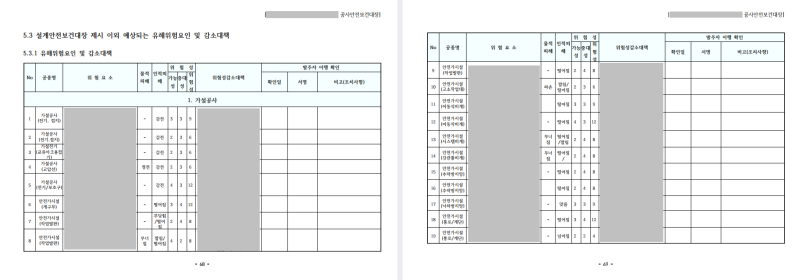 공사안전보건대장 실제 작성사례 네이버 블로그