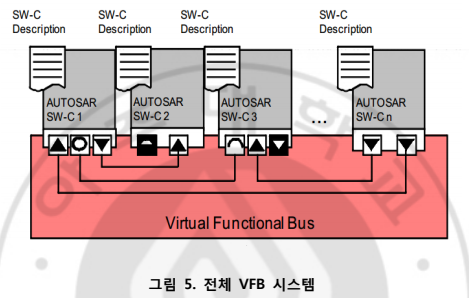 [학업] 논문 정리_AUTOSAR(오토사) : 네이버 블로그
