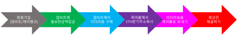 KOK PLAY(콕플레이) 쿠코인으로 재테크하기 : 네이버 블로그