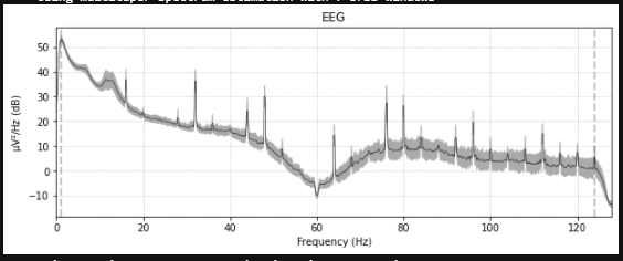 [Dataset] CHB-MIT EEG Dataset, EDA 및Visualization with python, mne ...