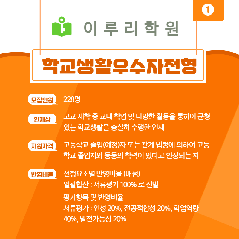 2021 성신여대 입결 성신여자대학교 수시등급 전형별 특징을 알아보자 네이버 블로그