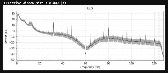 [Dataset] CHB-MIT EEG Dataset, EDA 및Visualization with python, mne ...