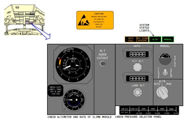 항공기 여압 계통(Cabin Pressurization System) : 네이버 블로그