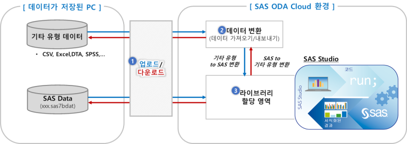 EP5. 외부 데이터 가져오기 : 네이버 블로그