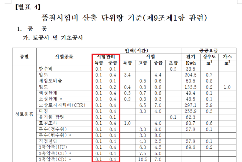 품질관리비 산정방법품질시험비품질활동비 네이버 블로그