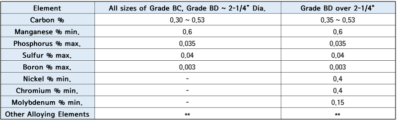 ASTM A354 열처리 볼트, 스터드볼트란? - ASTM 코리아 : 네이버 블로그