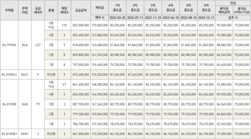 과천지식정보타운 린 파밀리에공공분양 분양가 평면도 전매제한 전입의무 중도금대출 청약자격 등 핵심요약 분양정보
