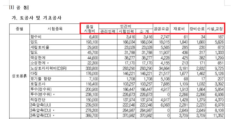 품질관리비 산정방법품질시험비품질활동비 네이버 블로그