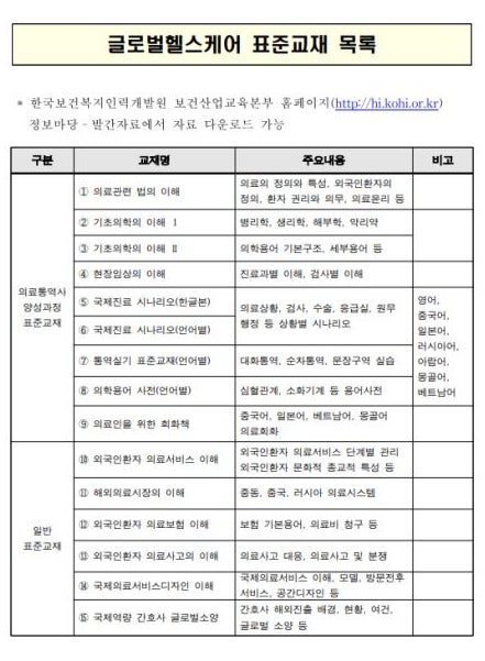 2021년 의료통역 능력 검정시험 필기 시험 공부11 네이버 블로그